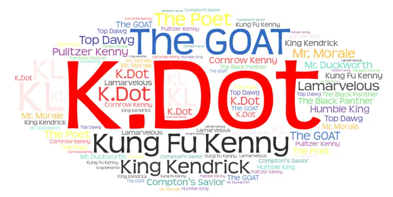 15 Most Popular Kendrick Lamar Nicknames — Find Nicknames