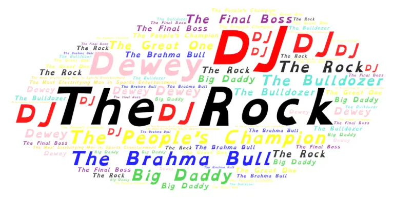 10 Most Popular Dwayne Johnson Nicknames — Find Nicknames