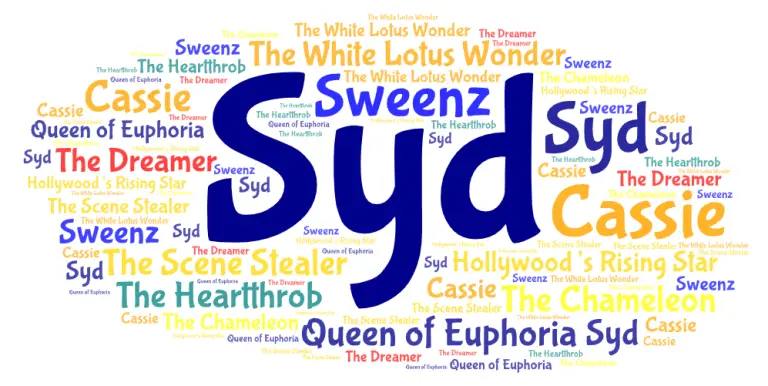 10 Most Popular Sydney Sweeney Nicknames — Find Nicknames